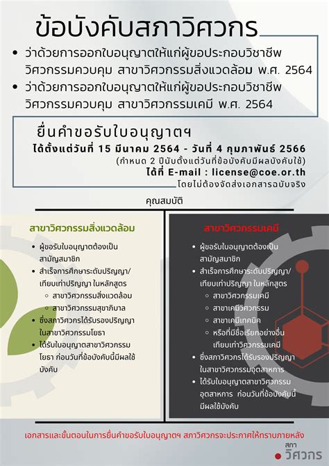 ตามประกาศ สภาวิศวกร Council Of Engineers Thailand