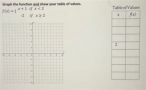 Solved Graph The Function And Show Your Table Of
