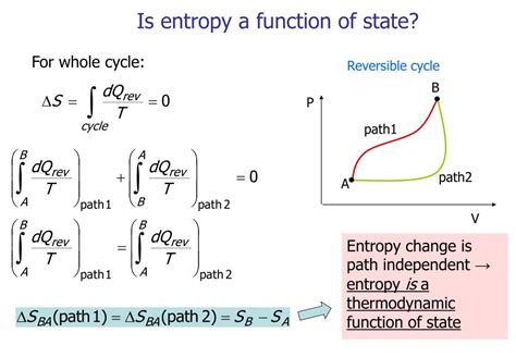Is Entropy A State Function Grosonestop