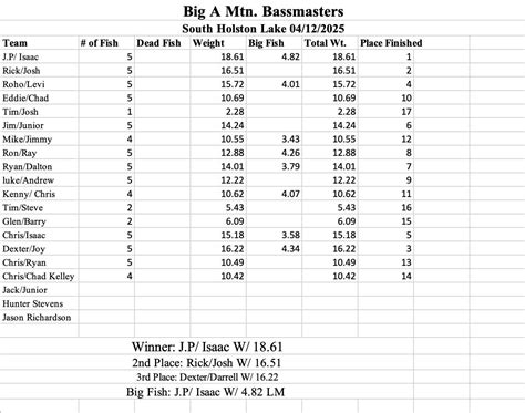Big A Mountain Bassmasters Big A Mountain Bassmasters