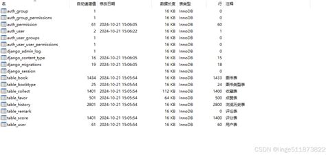 基于django框架在线图书推荐系统的设计与实现 Python个性化图书书籍电子书推荐系统 平均加权混合推荐 热门推荐 协同过滤算法推荐 爬虫 排行榜 数据可视化分析 机器学习 深度学习