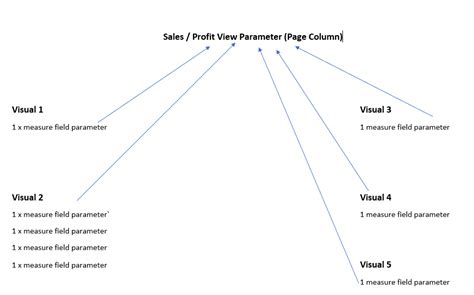 Solved Field Parameter Performance Issue Microsoft Fabric Community
