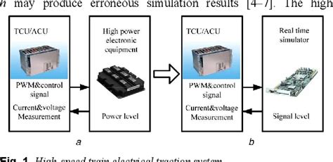 Figure 2 From Fpga‐based Hardware‐in‐the‐loop Real‐time Simulation Implementation For High‐speed