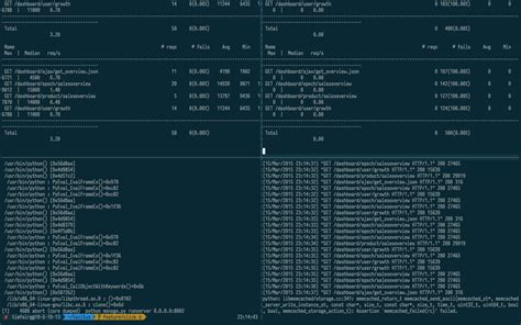 Multithreading Uwsgi Nginx For Django App Avoids Pylibmc Multi