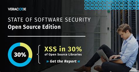 Application Security For The Ai Era Veracode Veracode