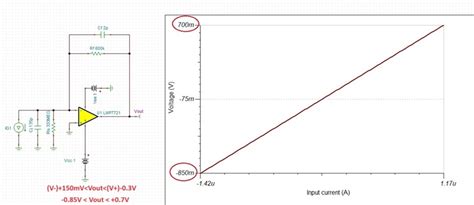 LMP7721 Clarification On CMVR PSRR And CMRR How Do These Parameters Tell Me What