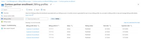 Ea Billing Administration For Partners In The Azure Portal Microsoft Cost Management