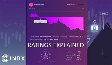 Cindx — Product Ratings Explained By Cindx Cindx Medium