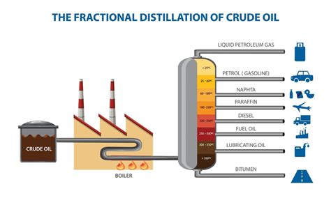 Fractional Distillation Diagram