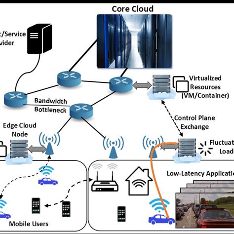 Container Migration Flow Diagram Download Scientific Diagram