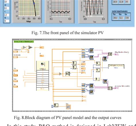 Figure 1 From Labviewmatlab Based Simulator For Grid Connected Pv