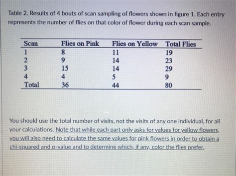 Table 2 Results Of 4 Bouts Of Scan Sampling Of Chegg Com