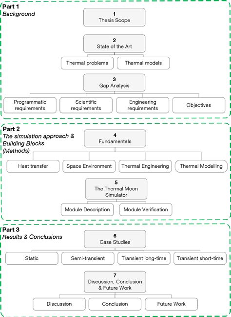 Figure 1 1 From Dynamic Thermal Modeling For Moving Objects On The Moon