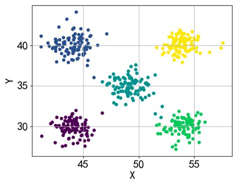 Electronics Free Full Text Improvement Of Dbscan Algorithm Based On