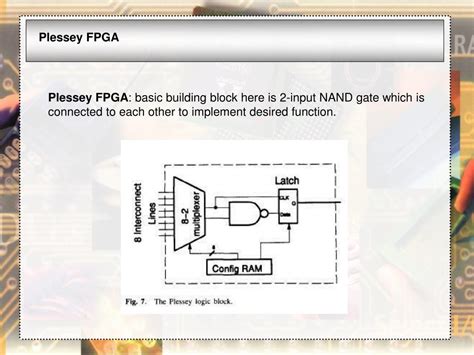 Ppt Fpga Field Programmable Gate Array Powerpoint Presentation Free Download Id 5283432