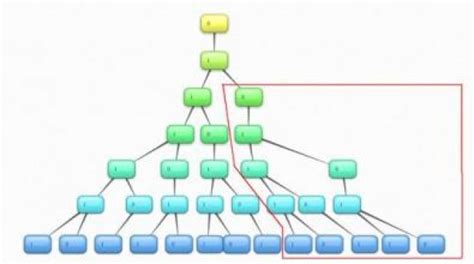 进阶JavaScript之玩转递归与数列