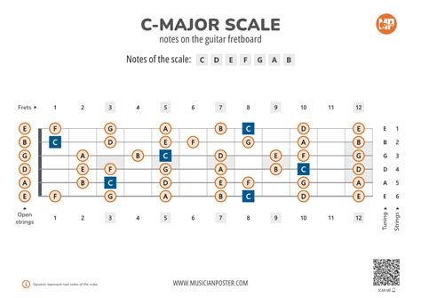 C Major Scale Why The C Major Scale Is One Of The Most Popular In