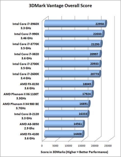 Intel Core I K Ghz Ivy Bridge Processor Review Page Of Legit Reviews