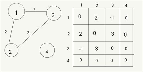 graph theory basics vertices edges cycles and representation