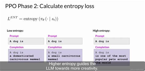 Llms 近端策略优化ppo Proximal Policy Optimization Llm Ppo Csdn博客