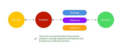 Top Best UX Design Trends To Consider Today In