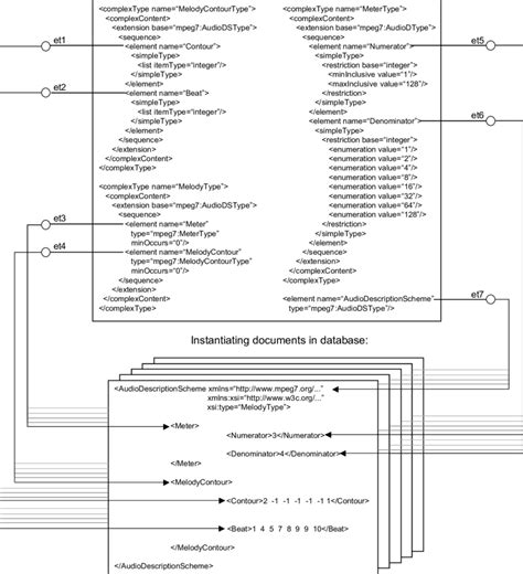 Employing A Schema Definition As A Path Index Download Scientific Diagram