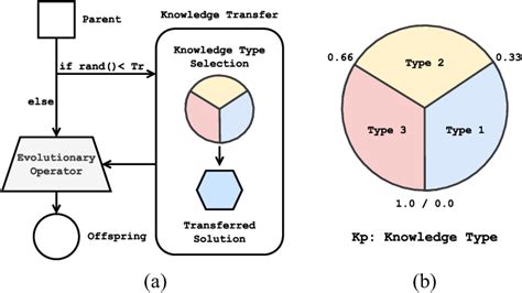 Figure 3 From Multiobjective Multitask Optimization With Multiple