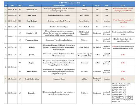 Rundown Excelpdf