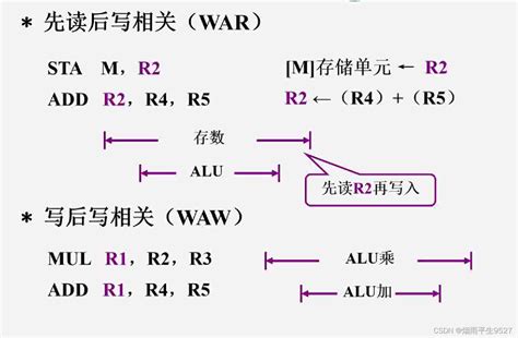 计算机组成原理（七）cpu的结构和功能计算机组织与结构 Cpu Csdn博客