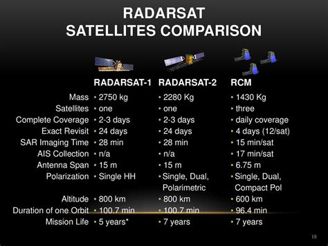 Canadian Defence Space And Future Spaced Based Mda Capabilities Ppt Download