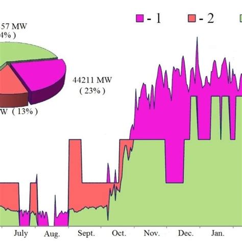 Concept Of System Reliability Based Designtopology Optimization Process Download Scientific