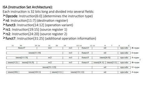 Design And Implementation Of Five Stage Pipelined RISC V Processor Using Verilog PPT