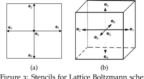 Figure 3 From Lattice Boltzmann Method For Simulation Of Diffusion
