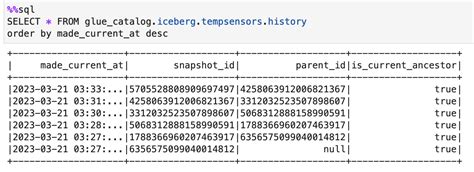 Using Apache Spark And Glue Job To Load Apache Iceberg Tables On Batch
