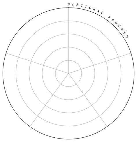 Python Curve Text Around A Polar Plot Stack Overflow