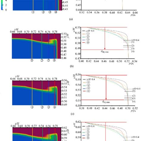 Three Dimensional Contour Map Of Condensate Mass Fraction G With Onset