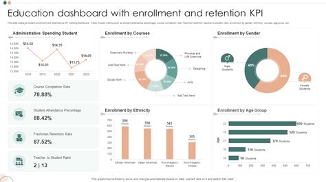 Top 10 Education Dashboard Templates With Examples And Samples Mintea