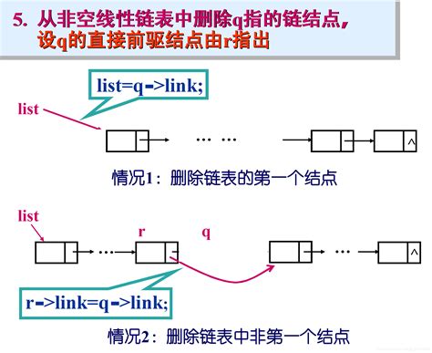 数据结构（二）线性表 （顺序存储结构与链式存储结构）线性表的顺序存储结构和链式存储结构分别是 Csdn博客
