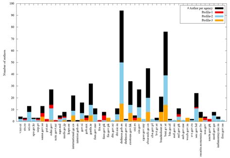 Researchers Uncovered Hidden Data In The PDF Files