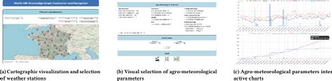 Figure 1 From Computing And Visualizing Agro Meteorological Parameters Based On An Observational