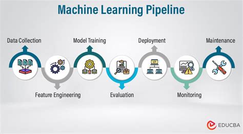 Machine Learning Pipeline Optimizing Efficiency And Accuracy