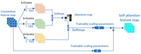 Carrier Free Ultra Wideband Sensor Target Recognition In The Jungle Environment