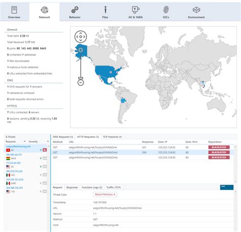 Vmray Analyzer 3 0 Raising The Bar For Automated Malware Analysis And Detection Vmray