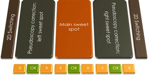 Overview Of Artefacts Correction Download Scientific Diagram