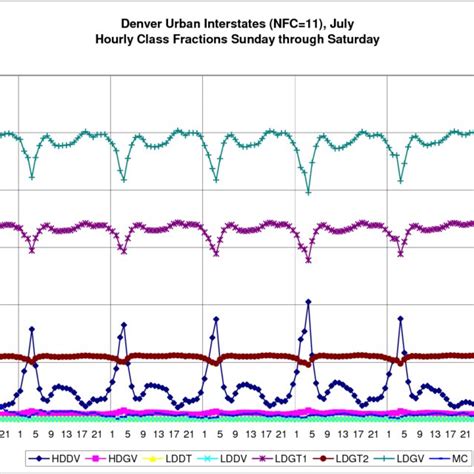 8 Fhwa Roadway Functional Classification Download Table