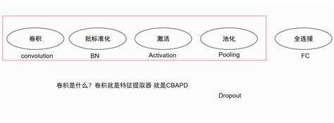 基于卷积神经网络的中药饮片识别efficientnet卷积神经网络的中草药识别技术 Csdn博客