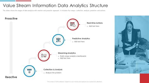 Data Analytics Transformation Toolkit Value Stream Information Data