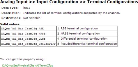Determining Terminal Configuration Using Ni Daqmx Ansi C Functions Ni Community