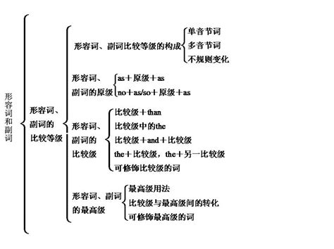 重要的形容词英语 表示的英语单词 的是英语高级表达 大山谷图库