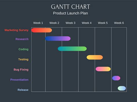 Free To Customize Gantt Chart Templates Canva